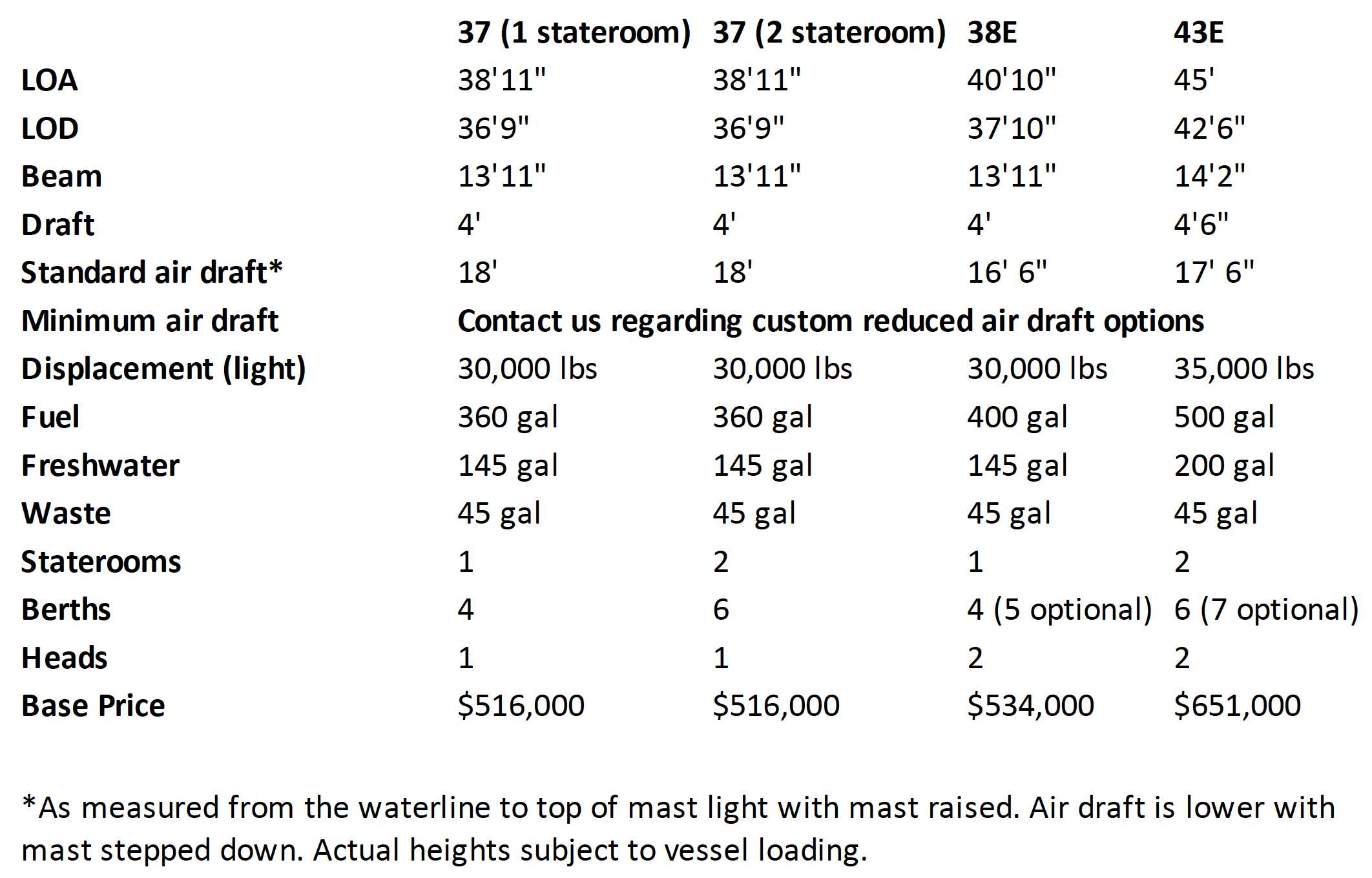 About Helmsman Trawlers - Helmsman